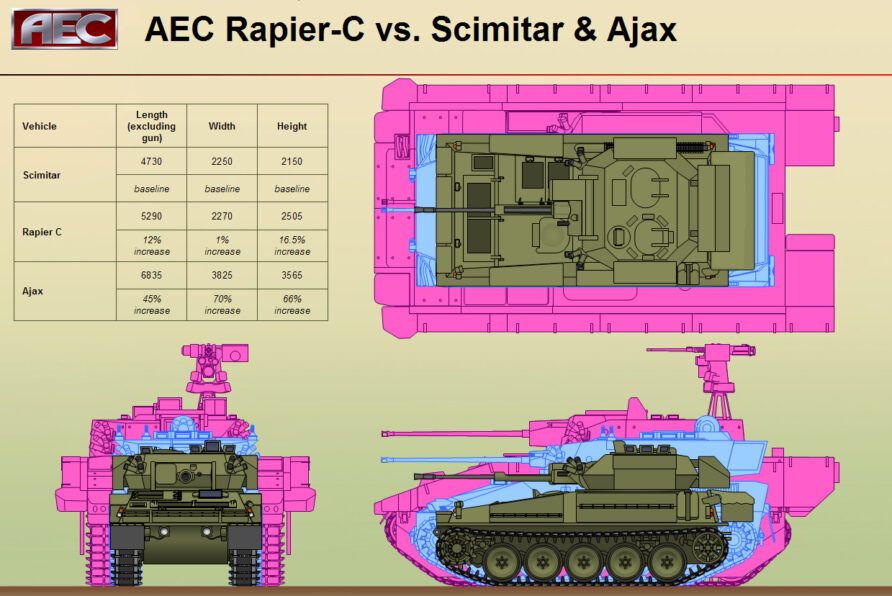 AEC Comparison - Think Defence