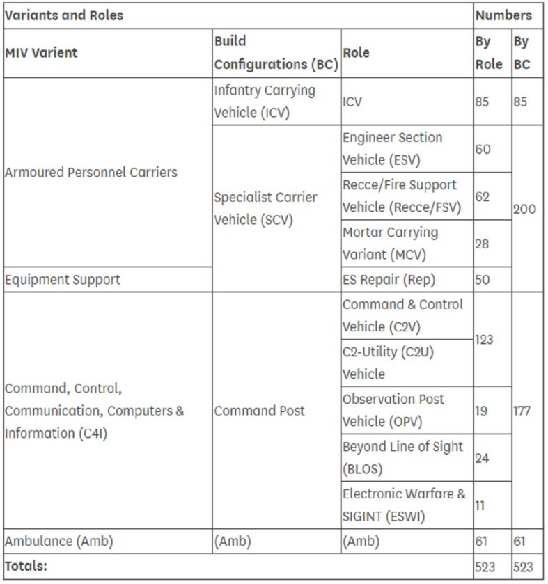 Boxer variants and roles - Think Defence