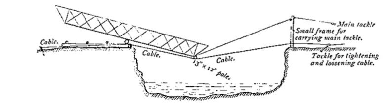 Girder-bridge-derrick - Think Defence