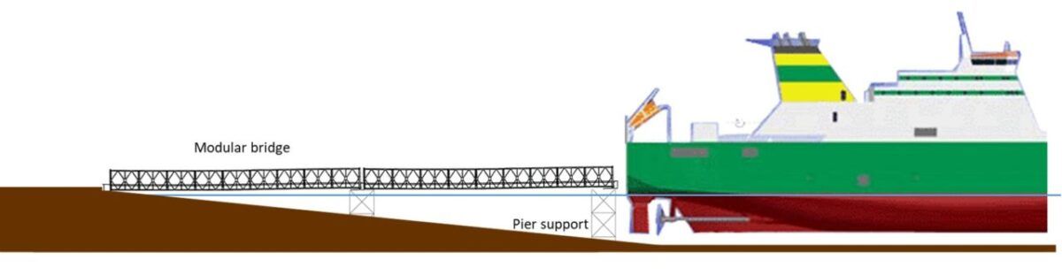 Port Enablement for Strategic RORO Vessels (Joint Port Opening) - Think ...