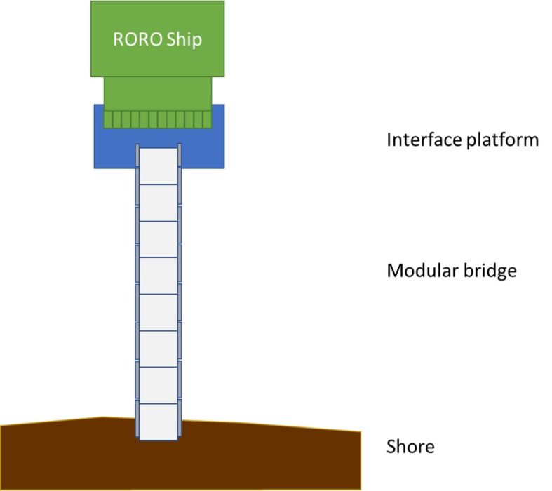 RORO illustration 6 - Think Defence