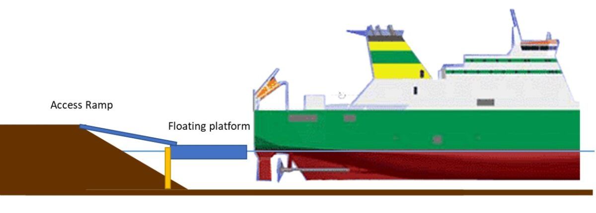RORO illustration 7 - Think Defence