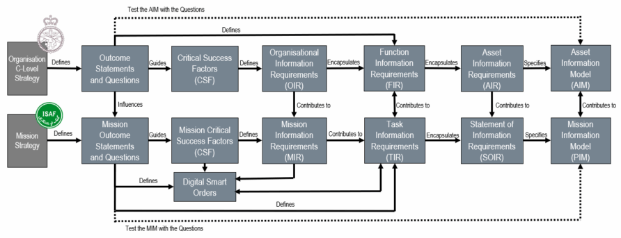 Digital Twins in Defence - Think Defence