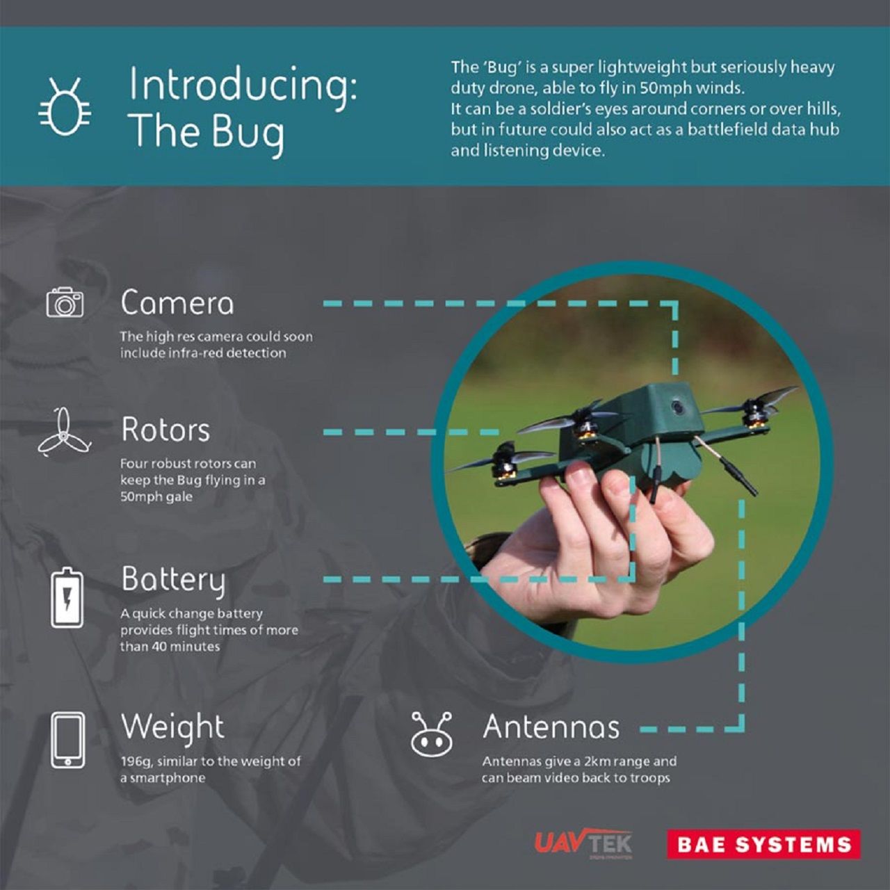 UAS and Loitering Munitions for Light Role Infantry - Think Defence