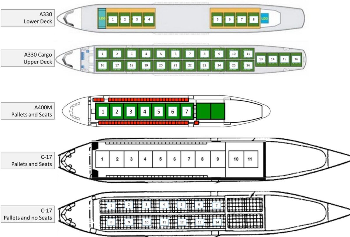 Aircraft 463L Pallets - Think Defence