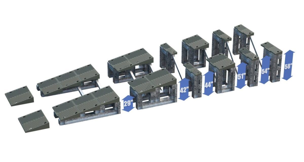 The Importance of Rail Loading Ramps - Think Defence