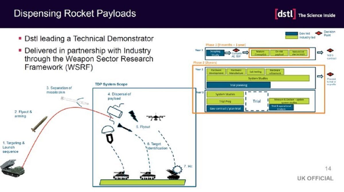 Land Precision Strike - Think Defence