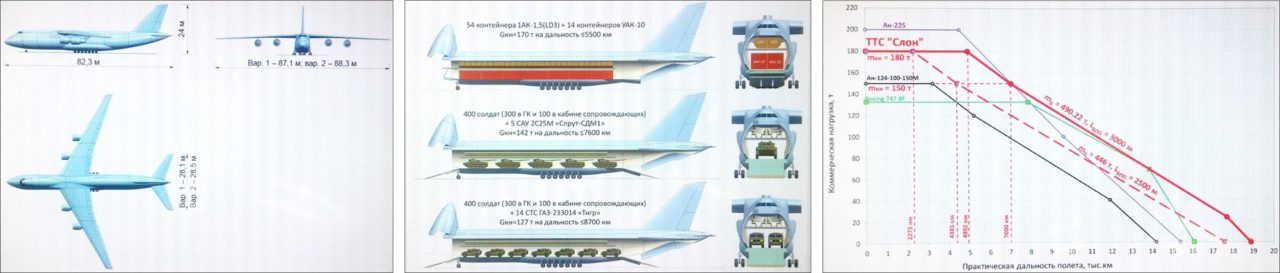 The Antonov Transport Aircraft Giants - Think Defence