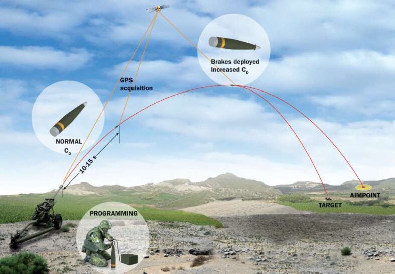 Course-Correcting-Fuse - Think Defence