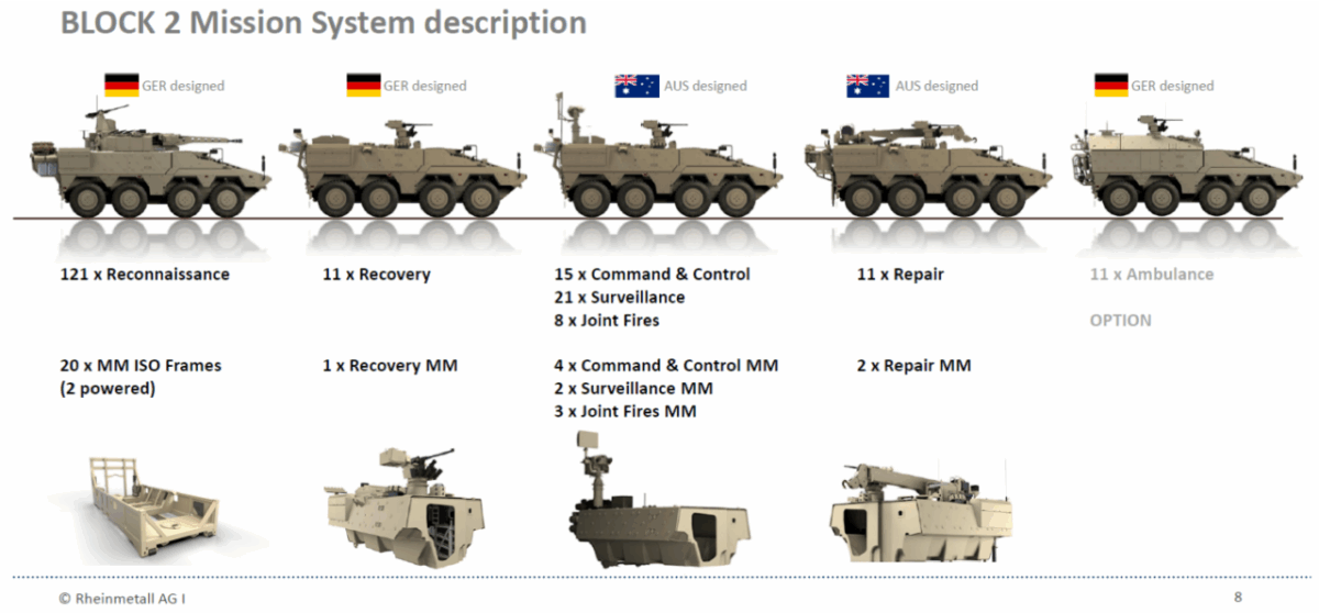 Au-Boxer-Variants - Think Defence