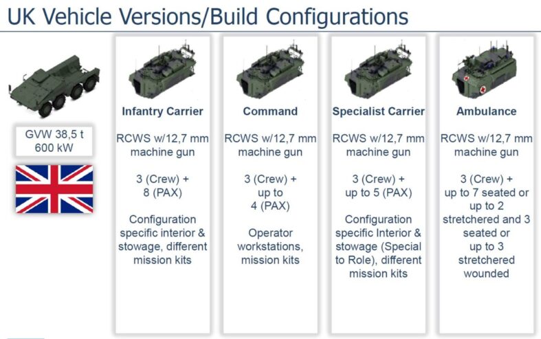 Boxer-UK-variants - Think Defence