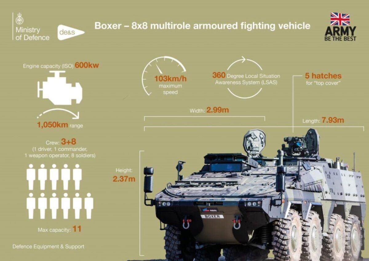 Boxer_infographic - Think Defence