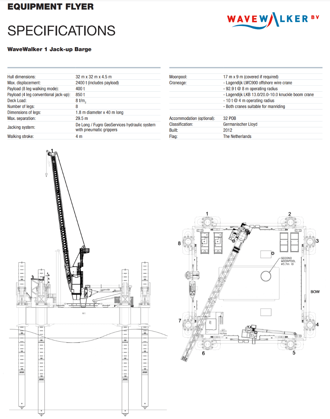 Wavewalker — Defence Applications - Think Defence