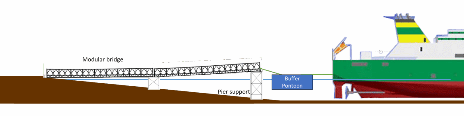 Wavewalker — Defence Applications - Think Defence