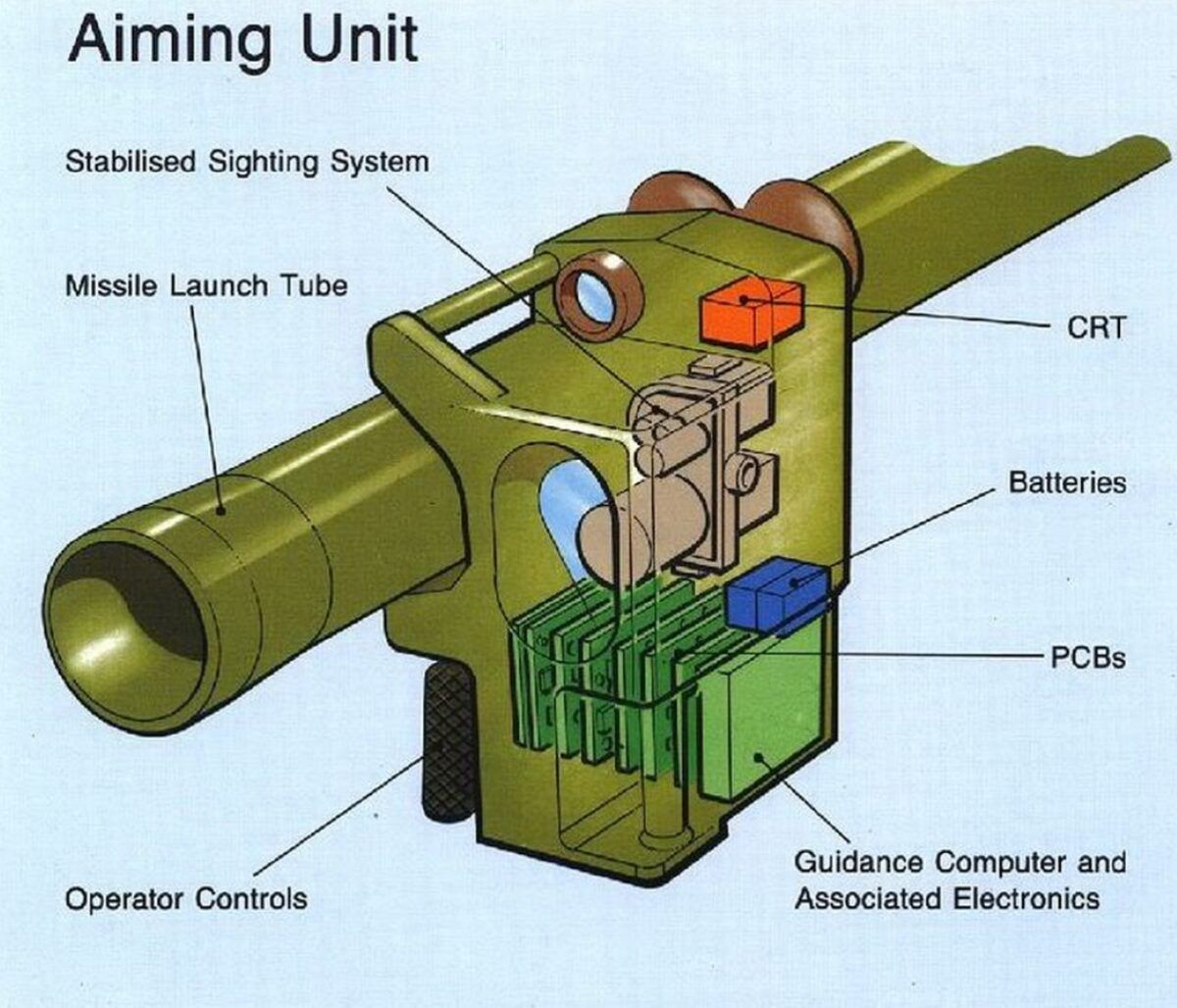Starstreak High Velocity Missile - Think Defence
