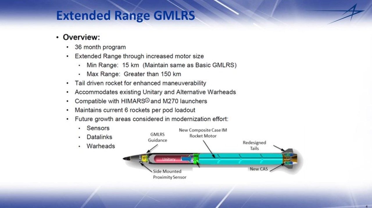 Guided Multiple Launch Rocket System (GMLRS) - Think Defence