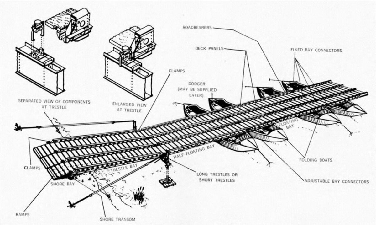 FBE-Diagram - Think Defence