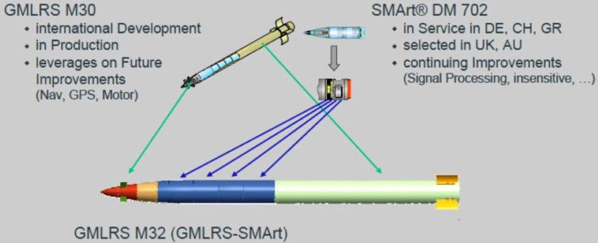 Guided Multiple Launch Rocket System (GMLRS) - Think Defence