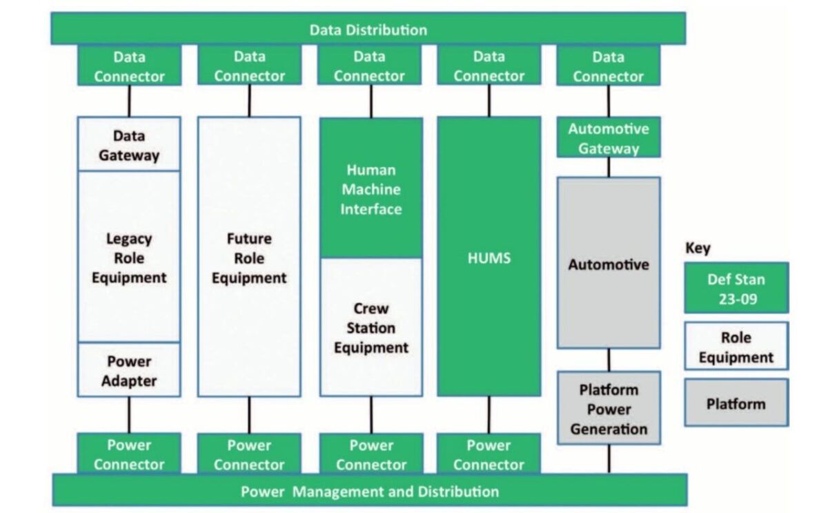 Generic Vehicle Architecture (GVA) - Think Defence