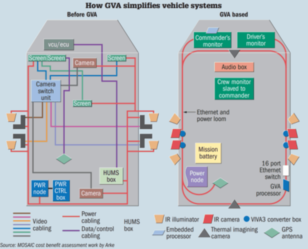 Generic Vehicle Architecture (GVA) - Think Defence