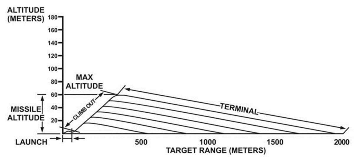 Javelin ATGW - Think Defence