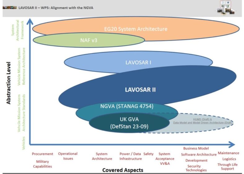 Generic Vehicle Architecture (GVA) - Think Defence