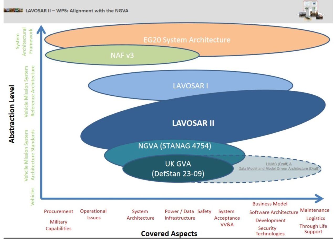 Generic Vehicle Architecture (GVA) - Think Defence