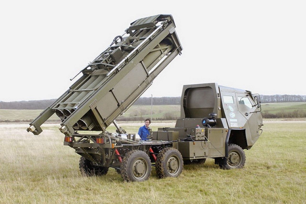 Pocket Rockets — Requirements and Challenges - Think Defence