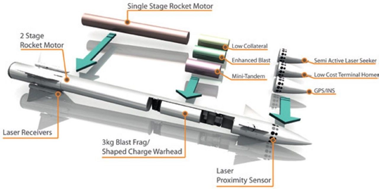 Martlet (Lightweight Multirole Missile) - Think Defence