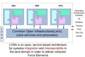 Generic Vehicle Architecture (GVA) - Think Defence