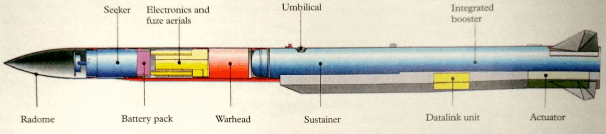 Meteor Beyond Visual Range Air-to-Air Missile (BVRAAM - Think Defence