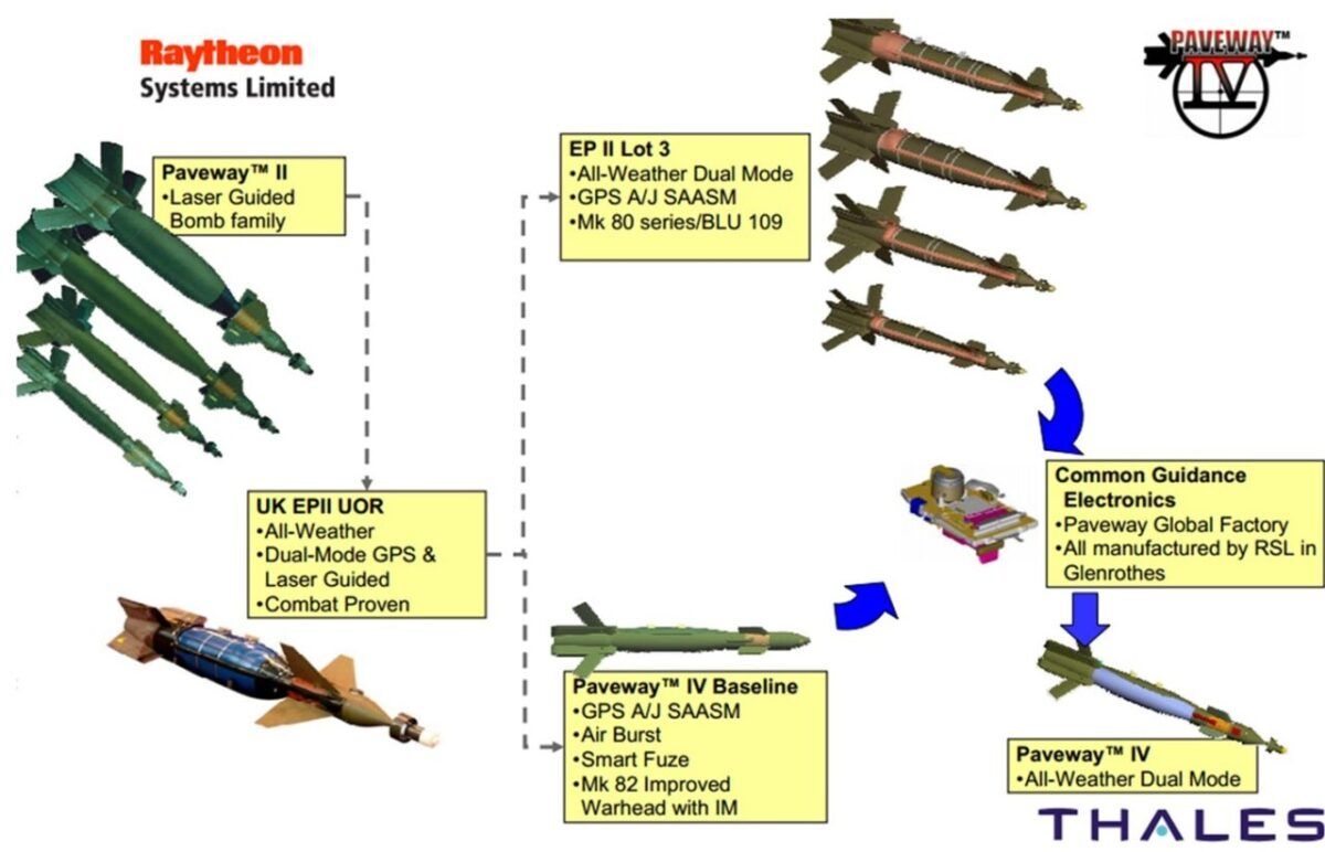 Paveway IV - Think Defence