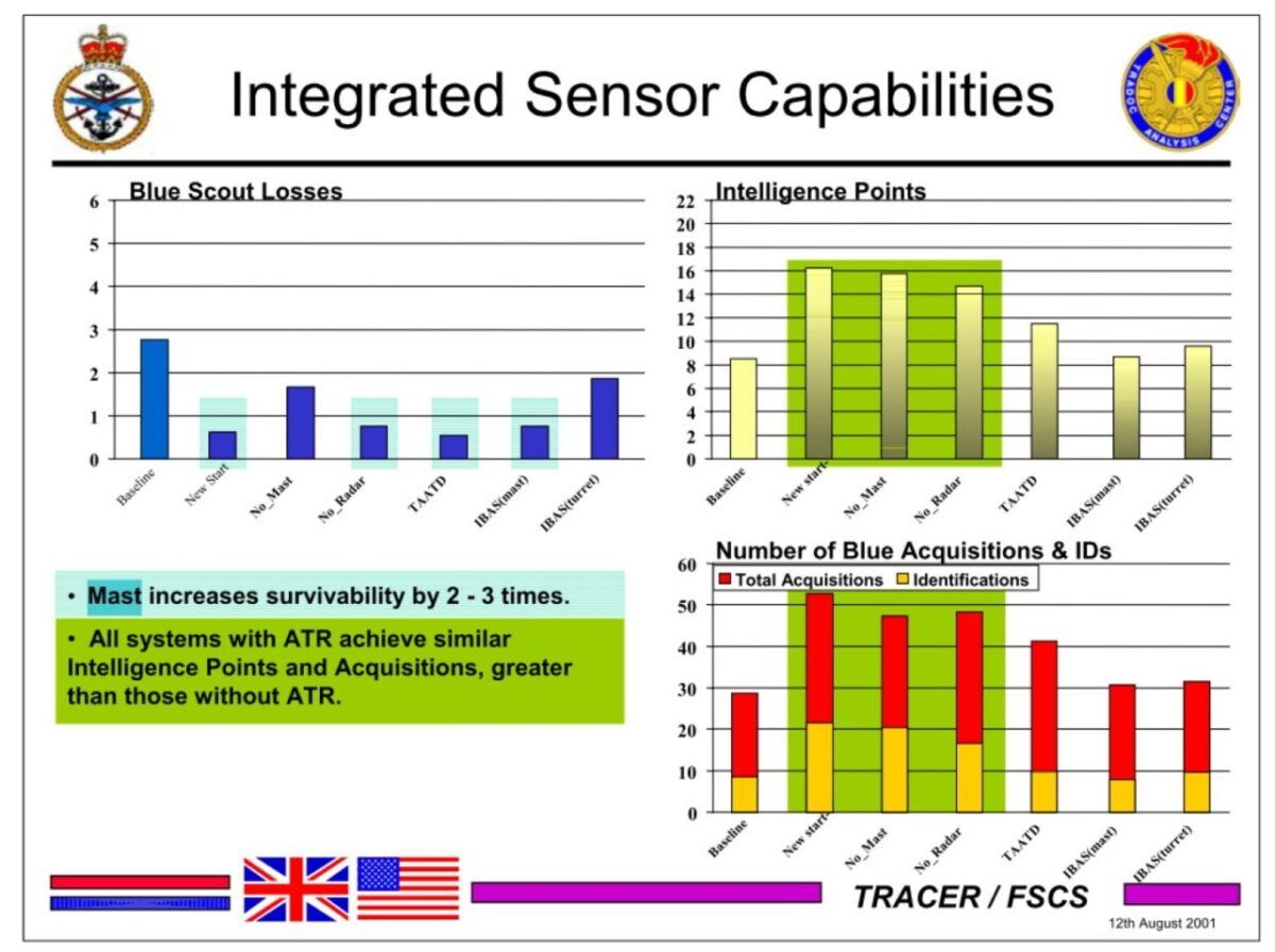 Generic Vehicle Architecture (GVA) - Think Defence