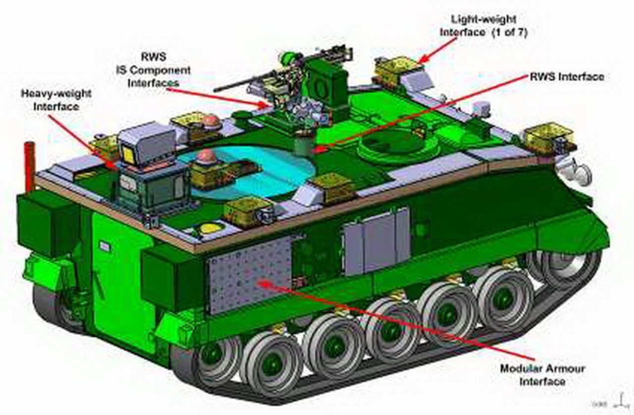 Generic Vehicle Architecture (GVA) - Think Defence