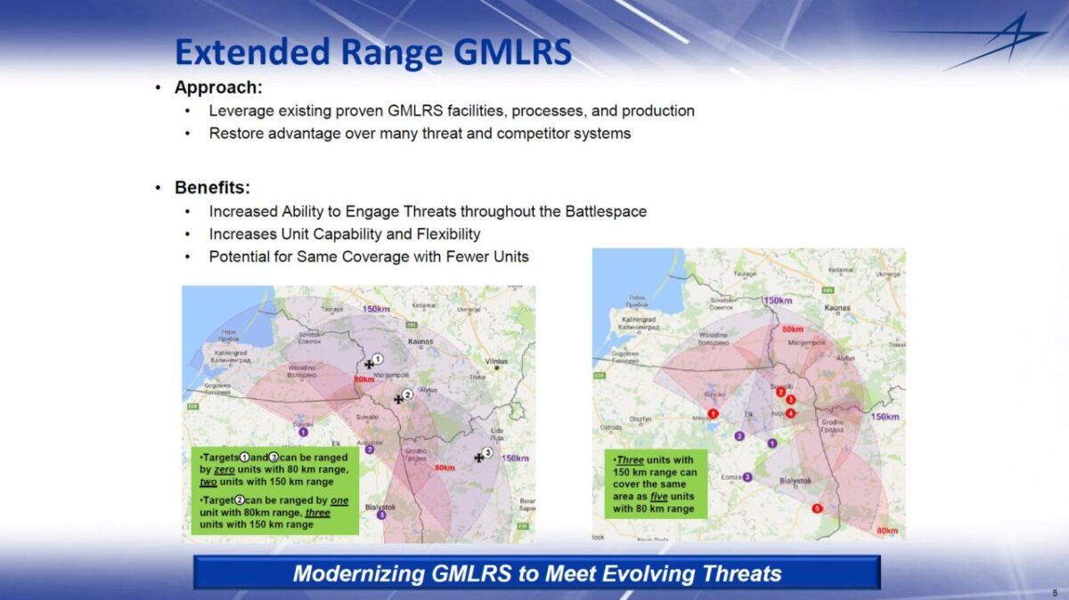 Land Precision Strike - Think Defence