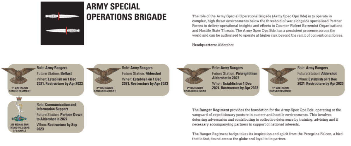 Giving the Rangers Wings — Light Transport Aircraft - Think Defence