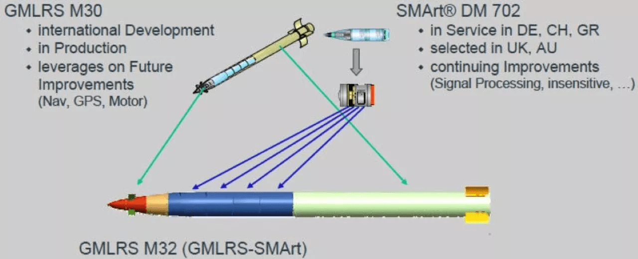 Land Precision Strike - Think Defence