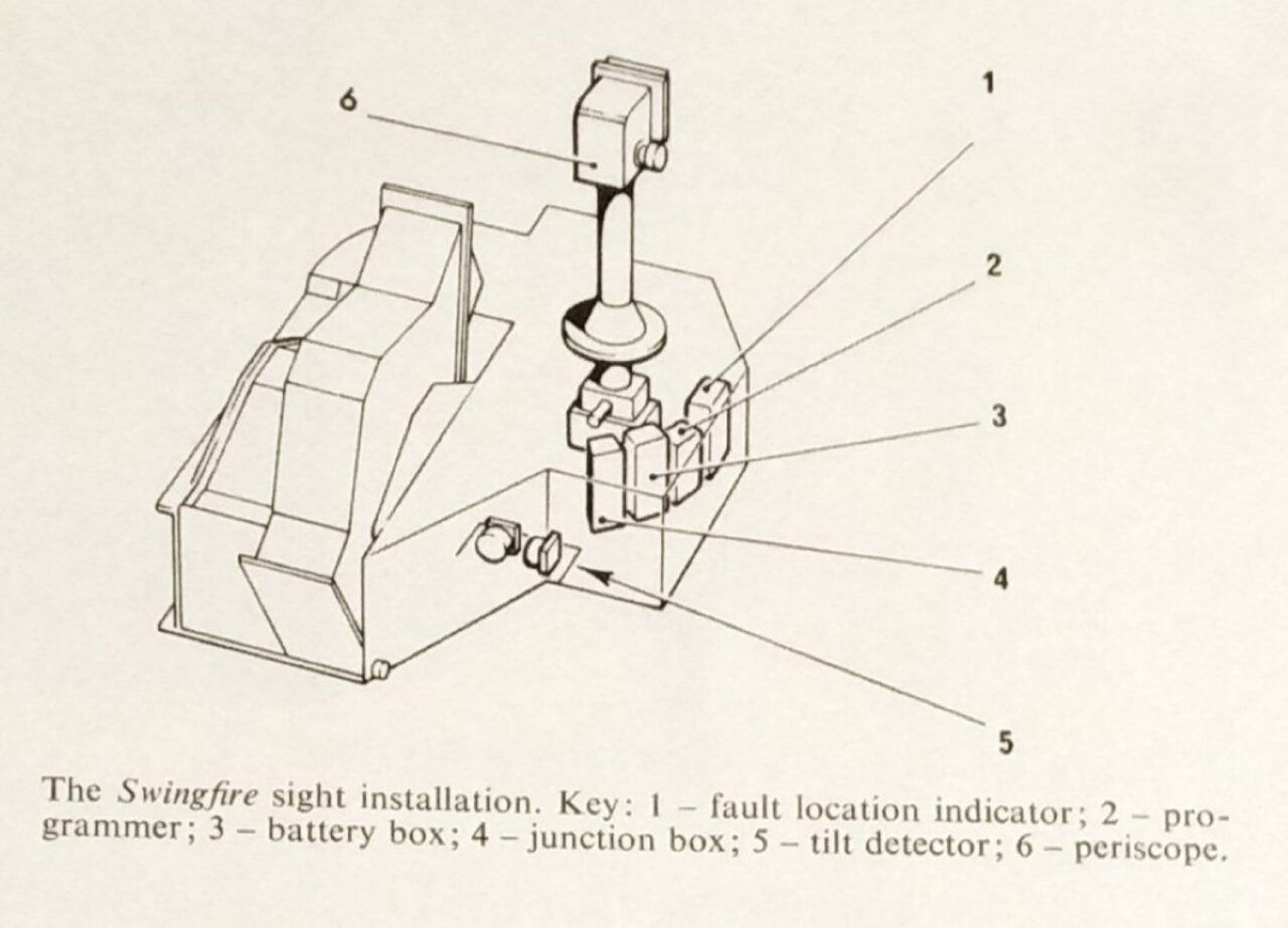 Swingfire ATGW - Think Defence