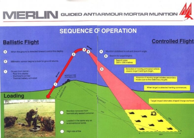 Anti-Tank Mortar Bombs (Merlin, STRIX and Bussard) - Think Defence