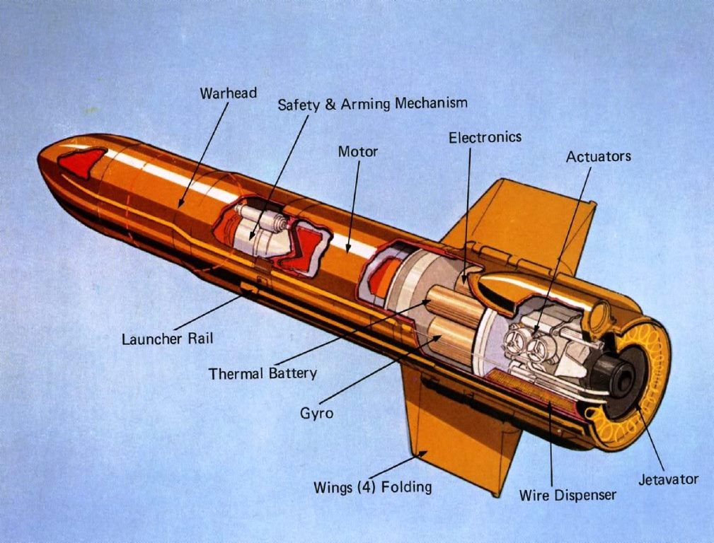 Swingfire ATGW - Think Defence