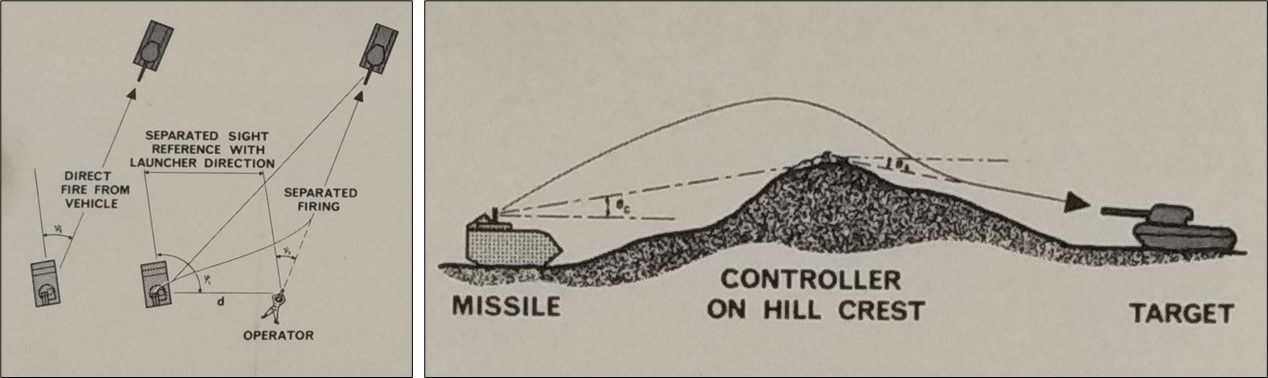 Swingfire ATGW - Think Defence