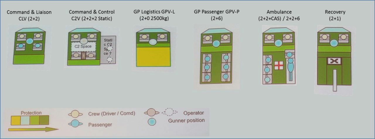 A Modern-Day Universal Carrier — UC23 - Think Defence