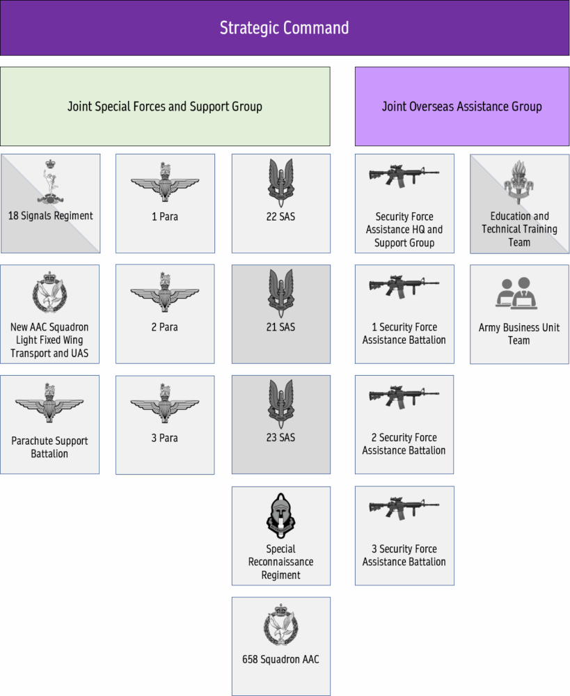Future Soldier (Pallet and Bridge Chap) - Think Defence