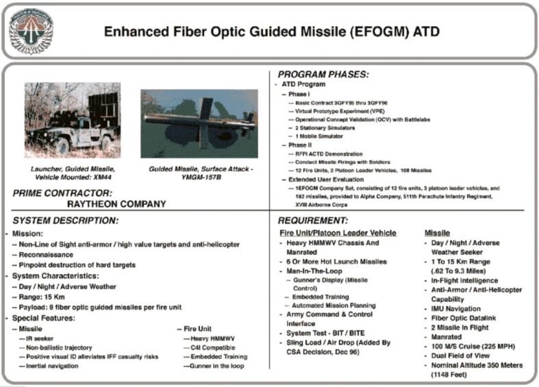 Fibre Optic Guided Missiles (EFOG-M, Polyphem, and others) - Think Defence