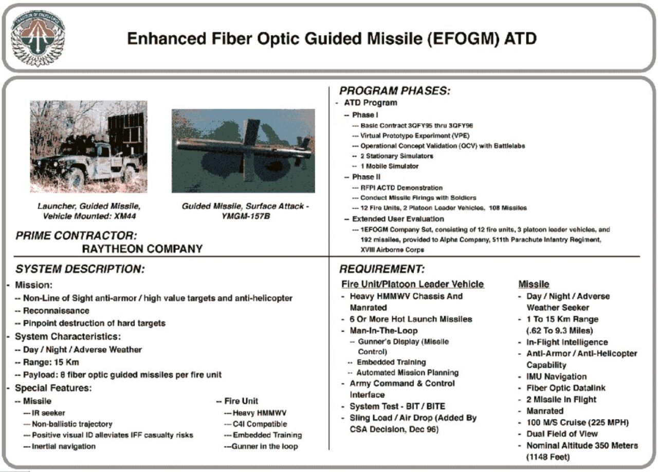 Fibre Optic Guided Missiles (EFOG-M, Polyphem, and others) - Think Defence