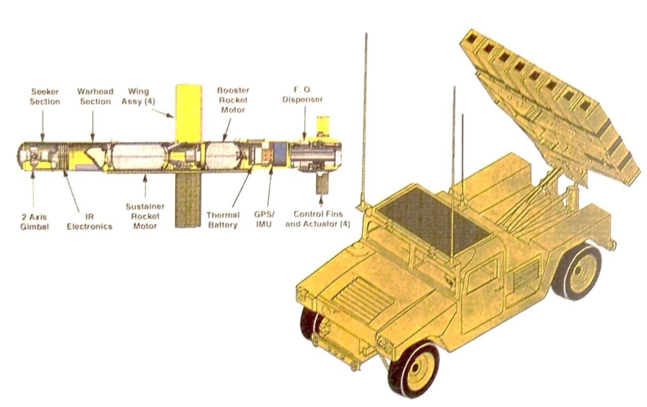 Fibre Optic Guided Missiles (EFOG-M, Polyphem, and others) - Think Defence