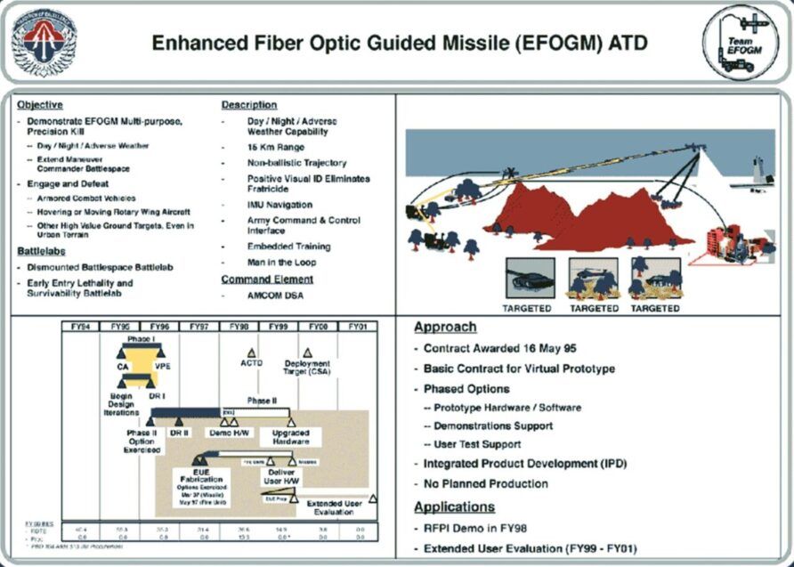 Fibre Optic Guided Missiles (EFOG-M, Polyphem, and others) - Think Defence