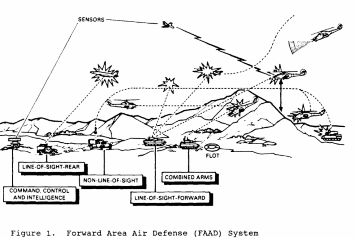 Fibre Optic Guided Missiles (EFOG-M, Polyphem, and others) - Think Defence