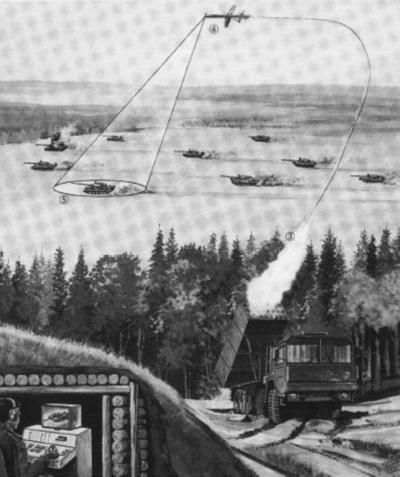 Fibre Optic Guided Missiles (EFOG-M, Polyphem, and others) - Think Defence