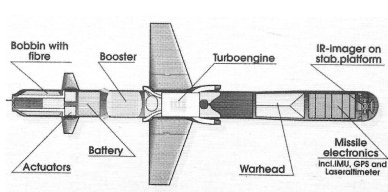 Fibre Optic Guided Missiles (EFOG-M, Polyphem, and others) - Think Defence